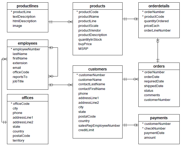 MySQL 